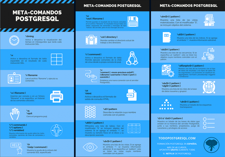 Meta Commands De Psql M s Utilizados En PostgreSQL TodoPostgreSQL meta-commands-de-psql-m-s-utilizados-en-postgresql-todopostgresql